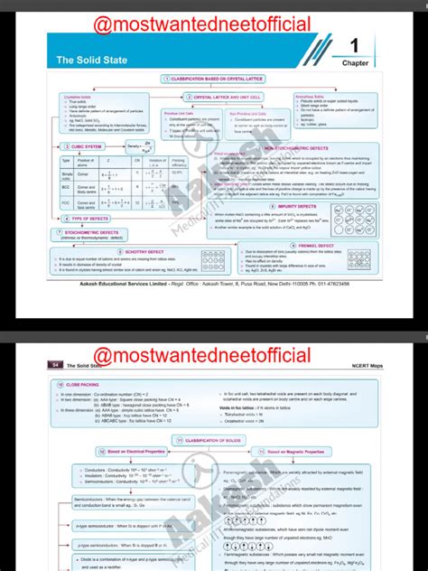 Chemistry Ultra Hd Ncert Mind Maps Pdf