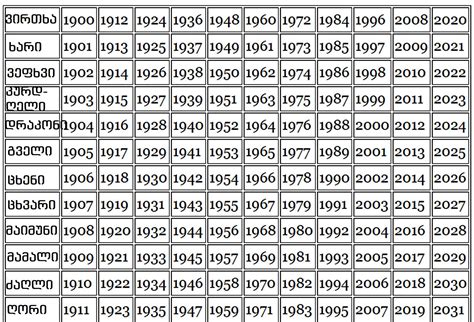 2019 წლის ჩინური ზოდიაქო რა მოგიმზადათ ღორის წელმა რჩევები ვივიენისგან