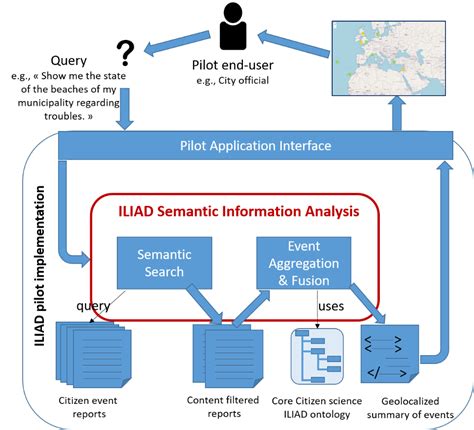 Ocean Twins Marketplace