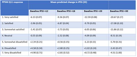Benign Prostatic Hyperplasia Bph Guideline American Urological