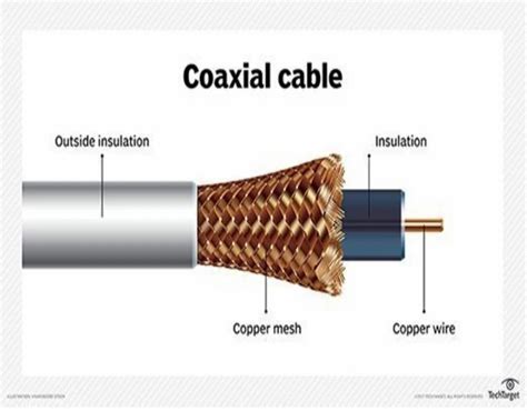 Dish Cable Wire At ₹ 500 Meter Dish Cable In New Delhi Id 16365777448