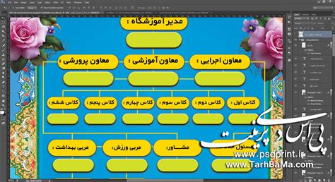 چارت سازمانی دبستان