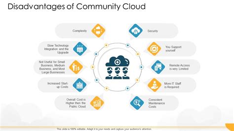 Technology Guide For Serverless Computing Disadvantages Of Community Cloud Introduction Pdf