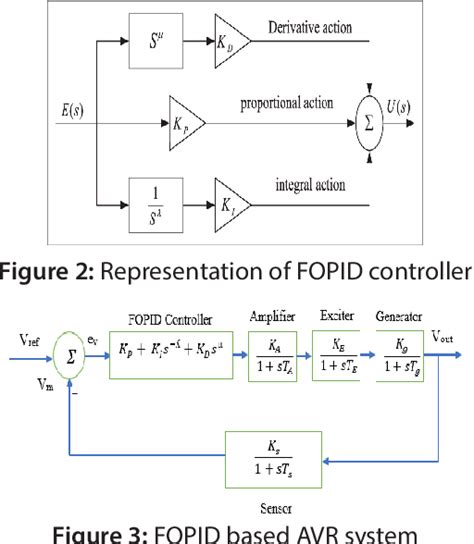 Figure 2 From Design Of Fopid Controller For Optimizing Avr System