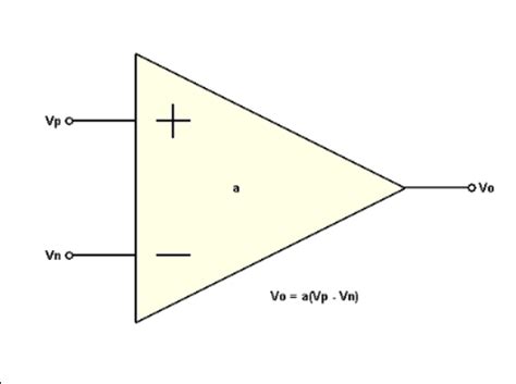 Farrel Maulana Detector Inverting Dengan Vref