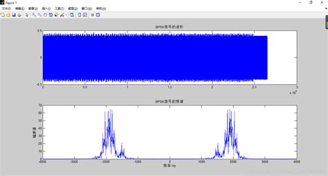 用matlab读取morse、bpsk、qpsk信号的波形和频谱赵至柔的博客 Csdn博客