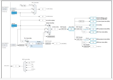 Stm32f103 Custom Board Clock Config Error · Issue 44822