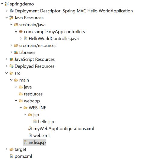 Programming For Beginners Spring Web Mvc Specify Context Configuration Location To Dispatcher