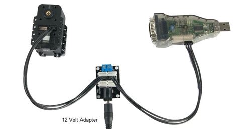 Face Detection And Tracking Using Ros Open Cv And Dynamixel Servos