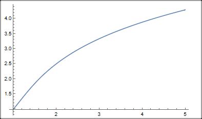Plotting The Solution Of An Equation Mathematica Stack Exchange