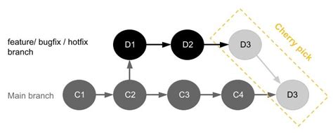 Consistency Levels In Azure Cosmosdb By Banuri Wickramarathna Medium
