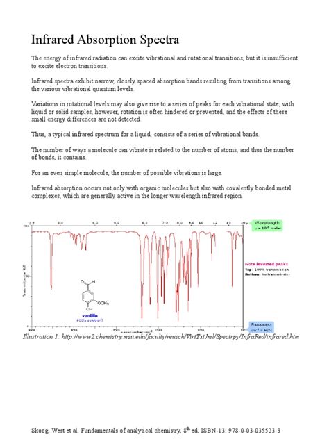 Pdf Infrared Absorption Spectra Dokumentips