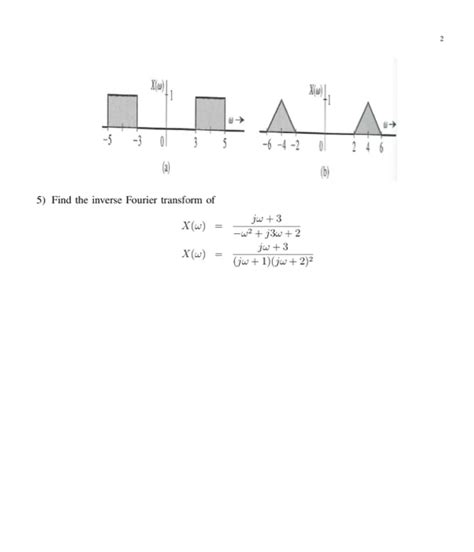 Solved Homework 9 Find The Fourier Transform Of The