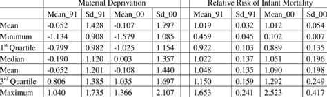 Results Based Normal Normal Model And Poisson Lognormal Model For Download Scientific Diagram