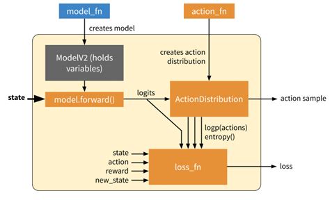 Functional Rl With Keras And Tensorflow Eager The Berkeley Artificial