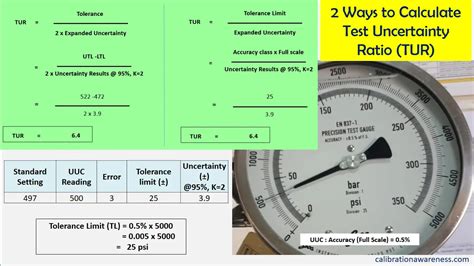 Differences Between Accuracy Error Tolerance And Uncertainty In A Calibration Results Differences Between Accuracy Error Tolerance And Uncertainty In A Calibration Results