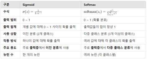 2 Neural Networks Multi Class Classification Regression