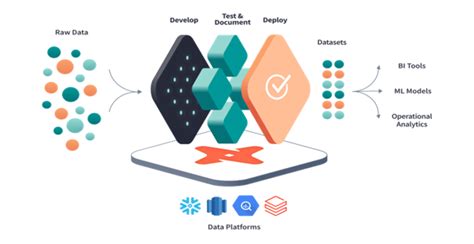 Unleashing Efficiency Navigating The Power Of Data Build Tools Bilvantis