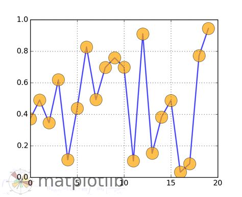 Api Example Code Watermark Image Py Matplotlib 1 4 3 Documentation