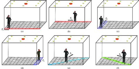 Indoor Rfvlc Scenarios A Cells Of T 1 Related To Scenario 1 B