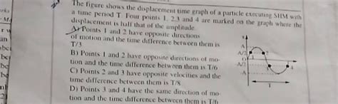 the figure shows the displacement time graph of a particle execuring shm