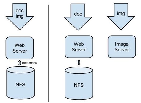 Mugo Image Server For Ez Publish A Scalable Flexible Solution Mugo Web