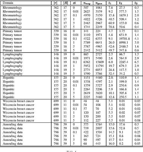 Machine Learning Semantic Scholar