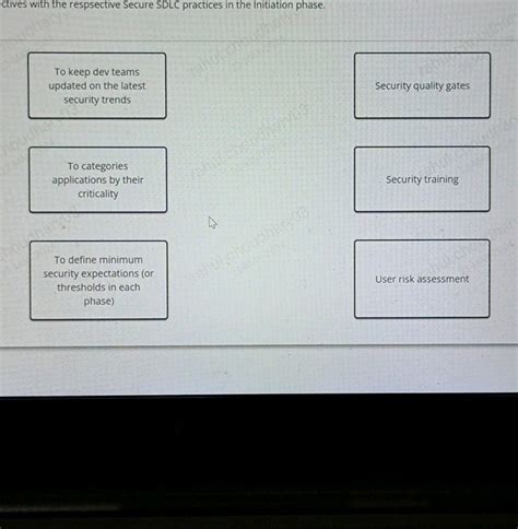 Ctives With The Respsective Secure SDLC StudyX