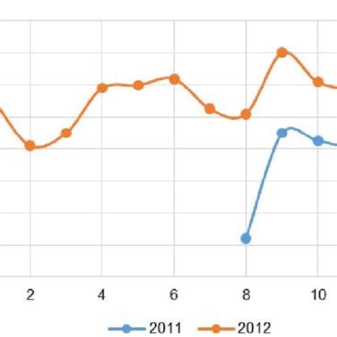 Traceability Record For Tracing Of Project Consolidation Phase