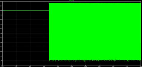 An Unused Pulsed Voltage Source In LTspice Produces Error To Transient Result Q A LTspice