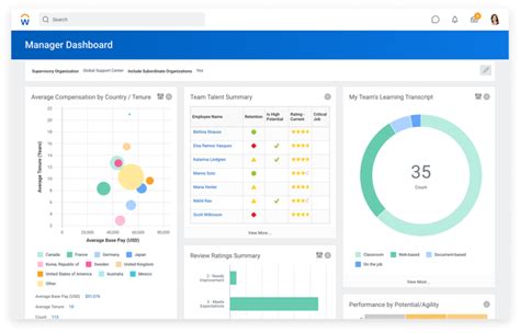 Top Hr Dashboards Examples Metrics And Workforce Analytics Wiredgorilla Top Hr Dashboards Examples Metrics And Workforce Analytics Wiredgorilla