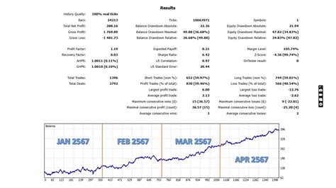 Buy The Ion Automated Ea Technical Indicator For Metatrader 5 In Metatrader Market