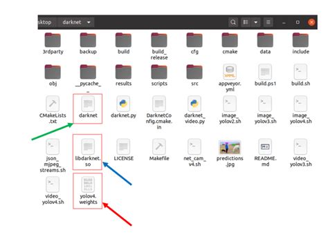 A Gentle Introduction To Yolo V4 For Object Detection In Ubuntu 2004