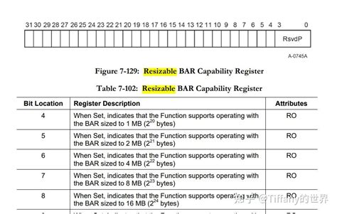 Pcie Resize Bar协议与实现 知乎