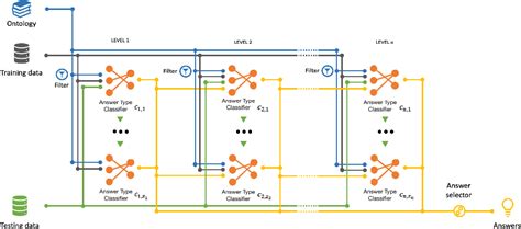 Figure 1 From Hierarchical Contextualized Representation Models For