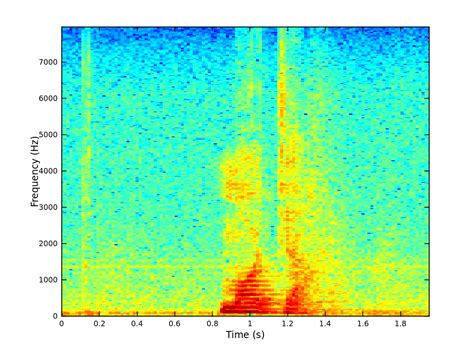 Octave Cannot Plot Spectrogram Stack Overflow