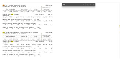 Traders Report 4 Forex Academy