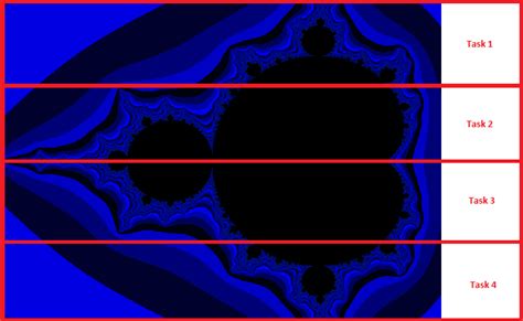 Calculating Mandelbrot Set With Java Tasks Thomas Uhrig S Blog My Personal Blog About