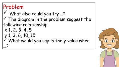 Assessment Problem Solving In The Mathematics Curriculum Ppt