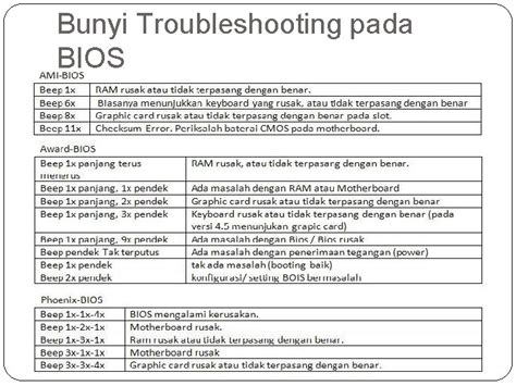 Konfigurasi BIOS BIOS BIOS Basic Input Output System