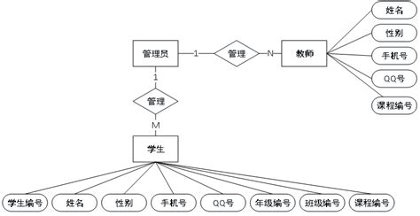 基于web的学生成绩管理系统 csdn博客