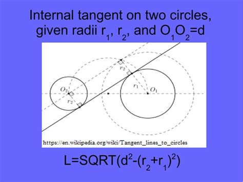 Hyperbola As An Example Learning Shifts On Internet Odp