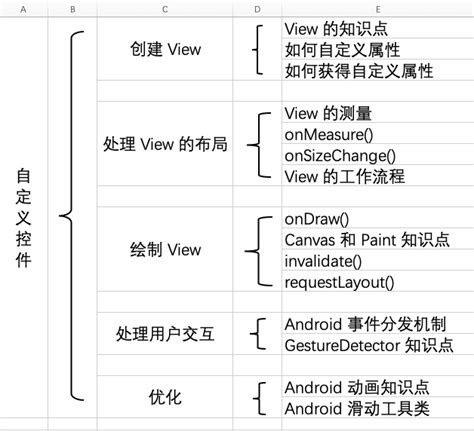 android 自定义 view：包含多种状态的下载用圆形进度条 简书