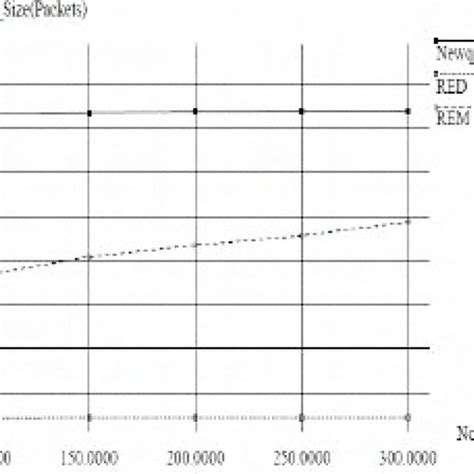 And 7 Shows The Percentage Of Link Utilization Over Number Of