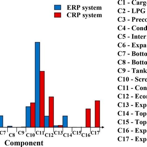 Schematic Diagram Of The Erp System Download Scientific Diagram