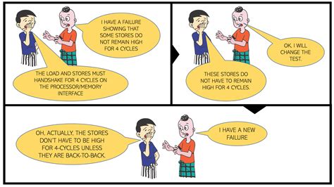 Specs The Hidden Discount For Formal Verification Handla It