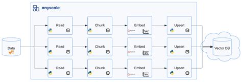 github anyscale e2e llm workflows end to end llm guide