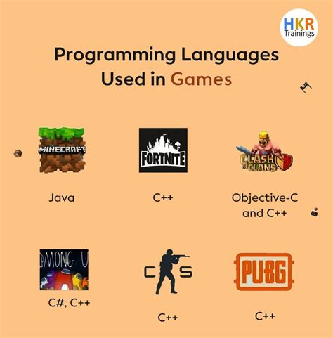 Hkr Trainings On Linkedin Gamedev Programminglanguages