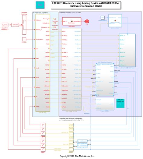 Lte Sib1 Recovery Using Analog Devices Ad9361ad9364 Matlab And Simulink
