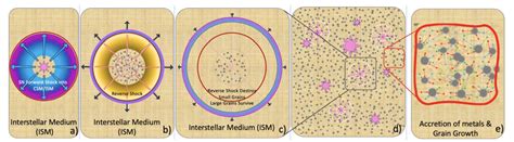 Supernova Dust May Be Behind One Of Jwsts Biggest Puzzles
